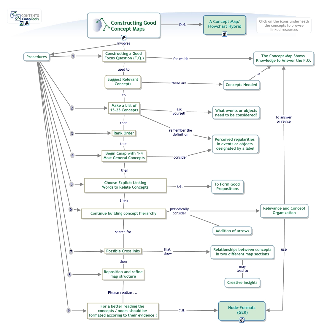 CmapTools - Building a Concept Map - What are the steps in building a concept map